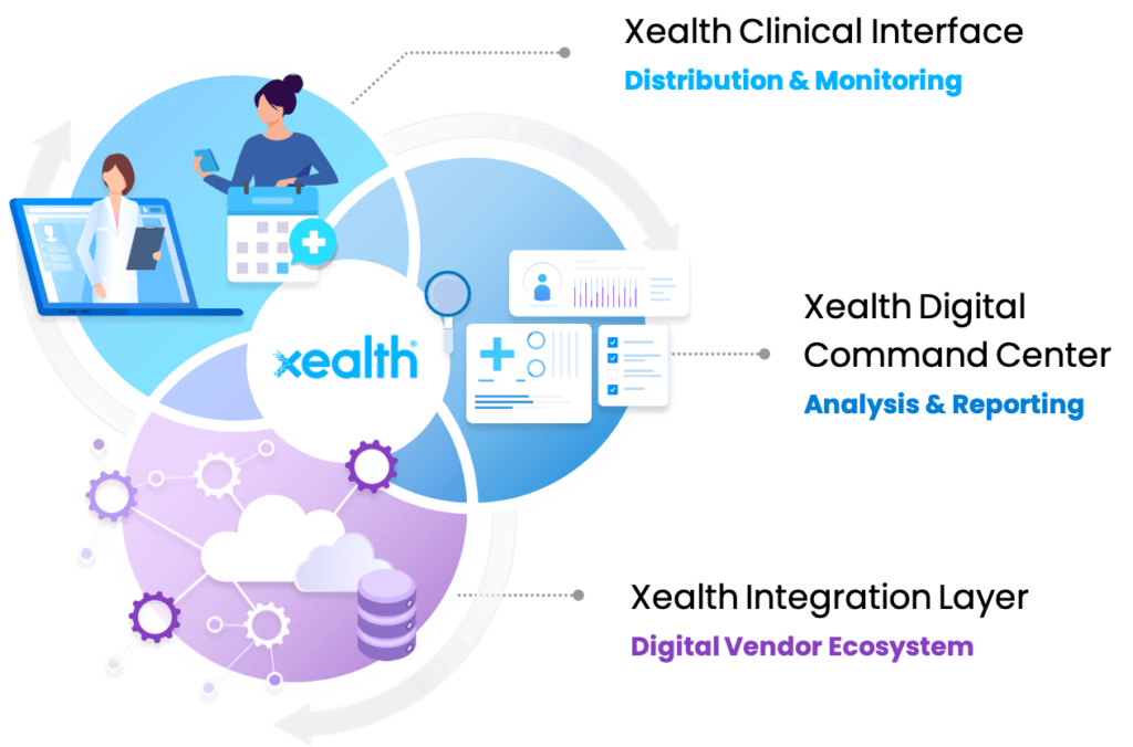 Health data aggregation platform | Xealth