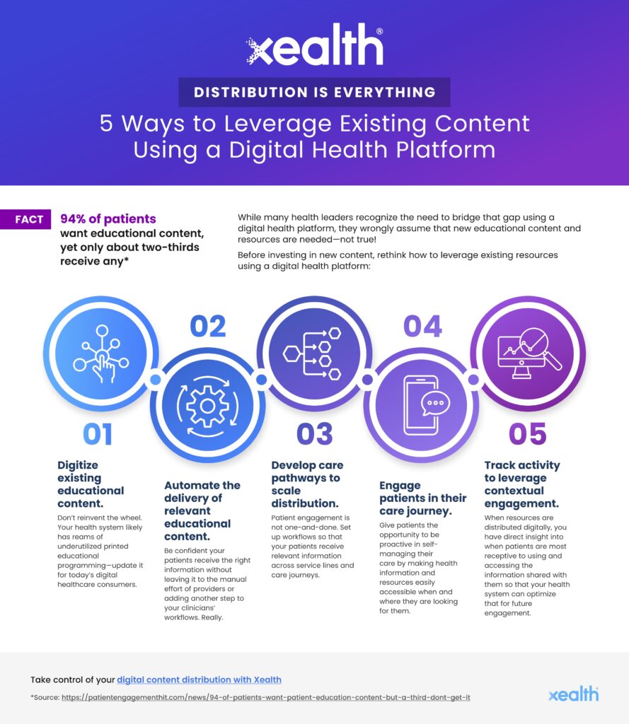 Leverage Existing Content Using a Digital Health Platform | Xealth