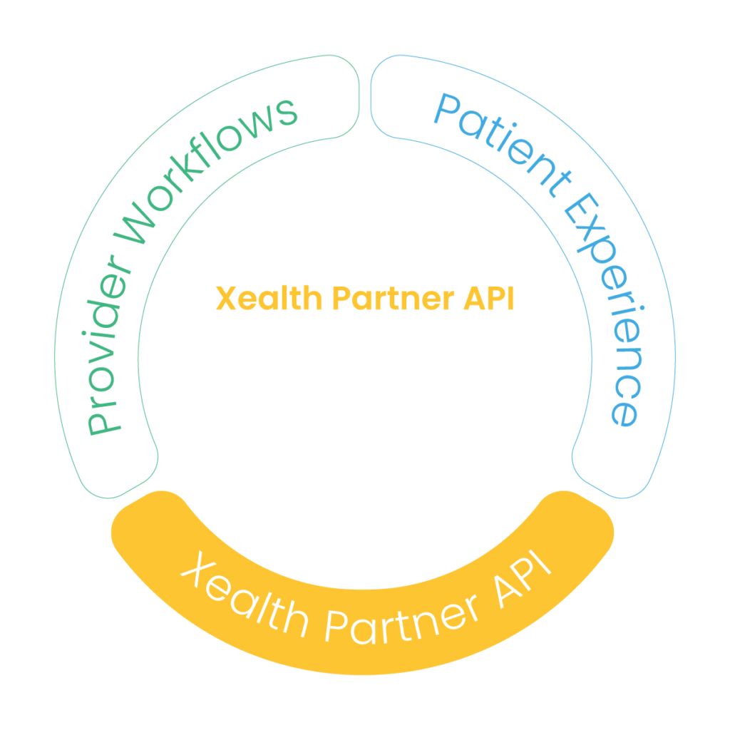 Connecting digital health vendors, integration platform | Xealth