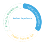 Connecting digital health vendors, integration platform | Xealth