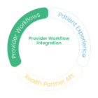 Connecting digital health vendors, integration platform | Xealth