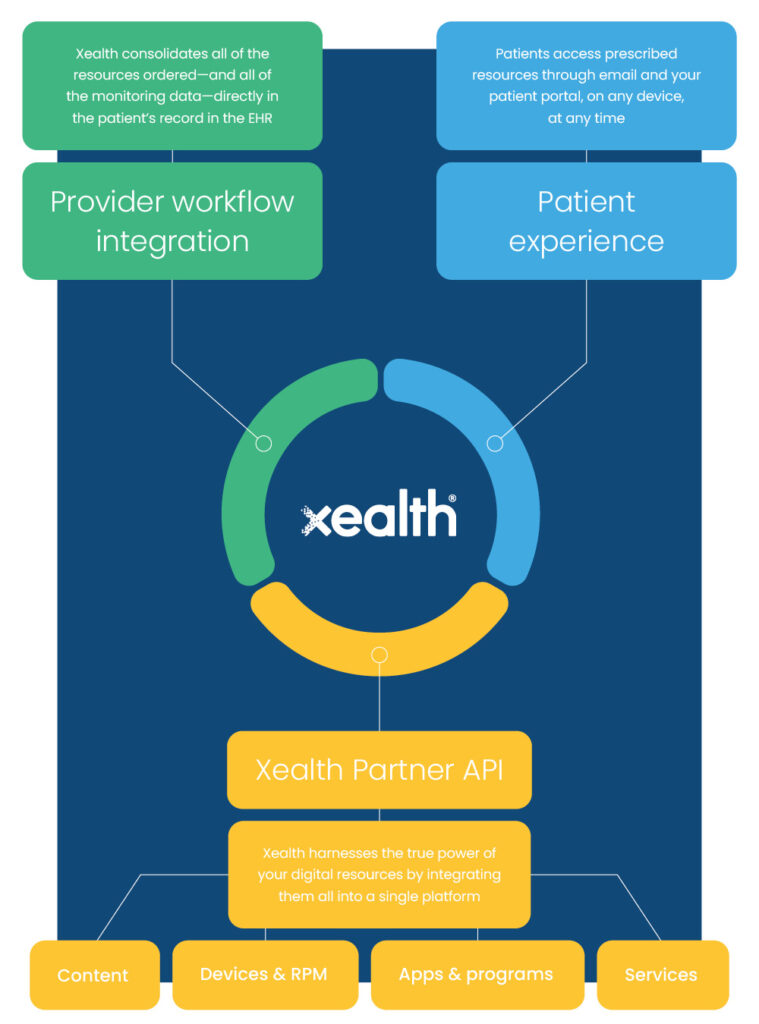 How to Optimize Your Digital Side Door in Healthcare | Xealth